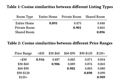 搜索排序实时个性化中的embedding调研与实践 search query matching via lexical graph