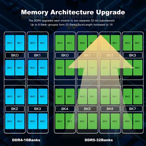 high quality ddr5 16gb 6000mhz memory ram for laptop 3 year warranty