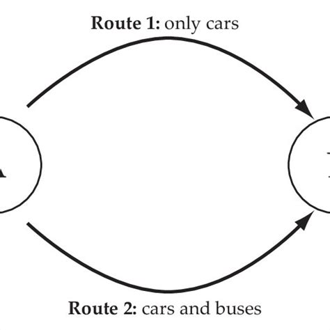Description Of The Traffic Assignment Models Download Scientific Diagram