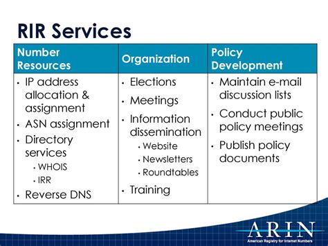 Introduction To Arin And The Internet Registry System Ppt Download