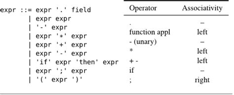 Pdf Operator Precedence For Data Dependent Grammars 2016 Ali
