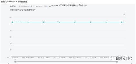 通过案例学学oracle等待事件分析 墨天轮