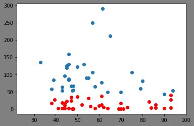 Github Lun Youtube Analysis Data Science With Youtube Api Cv Ocr Nlp Pandas And Ml Method