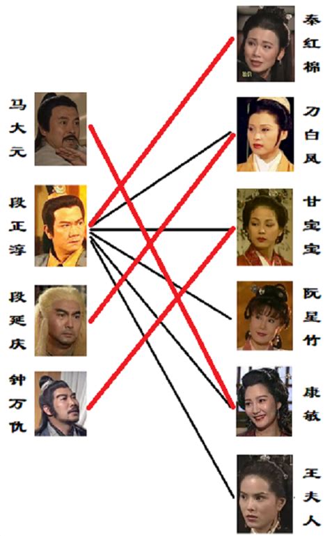 二分图的最大匹配 csdn博客