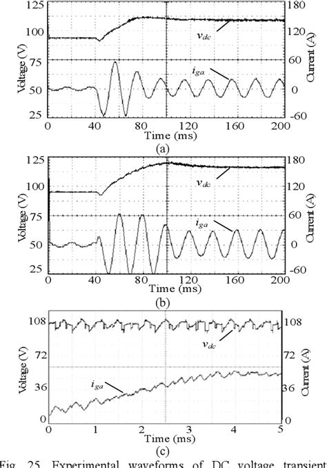 Figure 25 From An Inductance Voltage Vector Control Strategy And