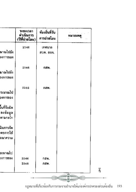 กม ที่เกี่ยวข้องกับการกระจายอำนาจให้แก่ อปท เทศบาลอ้อมใหญ่ งานประชาสัมพันธ์ Page 329 Flip