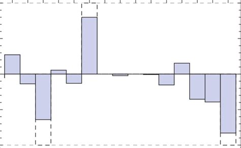 Color Online Experimental Pauli Set For The Final State Of Raos