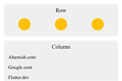 Flutter Layout Fundamentals Aharnish Infotech Private Limited