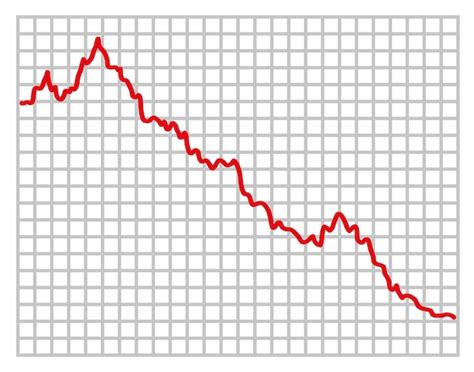 Premium Vector Graph With Decrease Report Diagram With Recession And