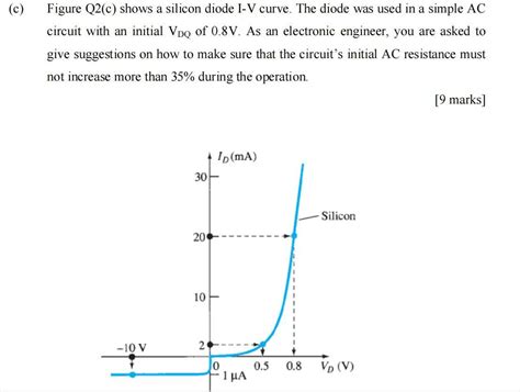 Solved Figure Q2 C Shows A Silicon Diode I V Curve The
