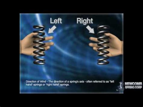 Helical Spring Wind Direction Newcomb Spring Corp