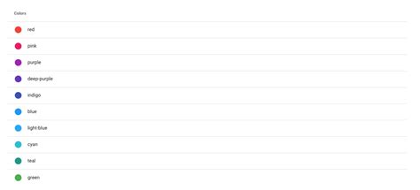 Vuetifyvdatatable Yscrolldatatale Open