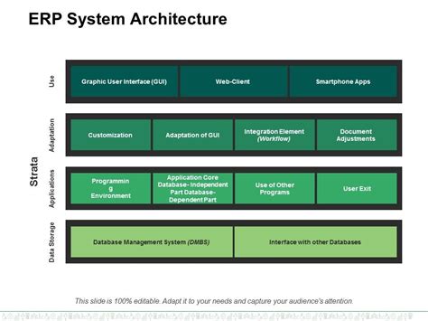 Erp System Architecture Ppt Powerpoint Presentation Guidelines