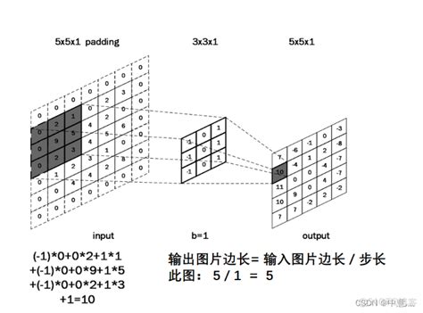 使用ppt画全连接神经网络图 全链接神经网络例子mob6454cc696f04的技术博客51cto博客