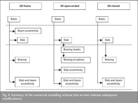 Figure 1 From Modelling Dynamic Behaviour Of A Cantilever Grandstand Semantic Scholar