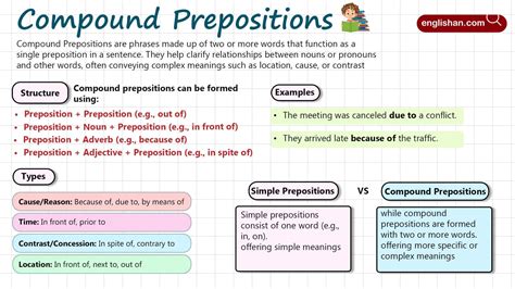 Compound Prepositions Worksheets