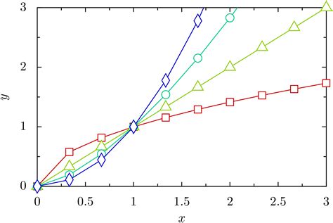 Erstellung von Grafiken Python für Naturwissenschaftler