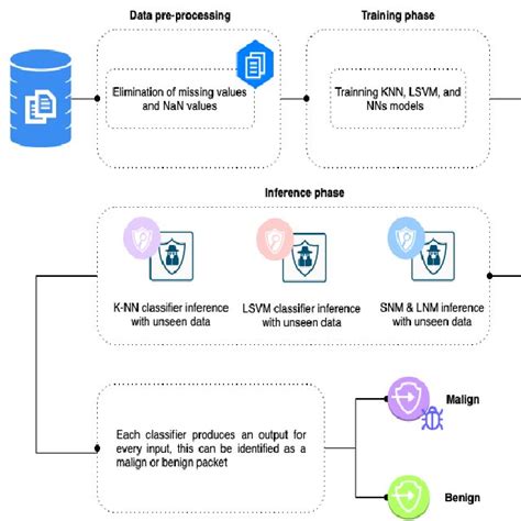 Methodology Diagram Download Scientific Diagram