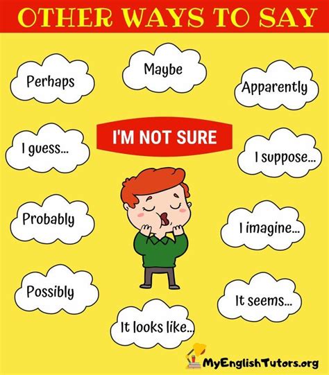 As You Can See Synonym 23 Useful Ways To Say As You Can See Artofit