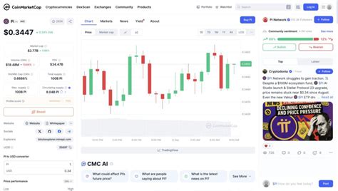 Harga 1 Pi Network Pi Di Indonesia Hari Ini 8 9 25 Pintu News