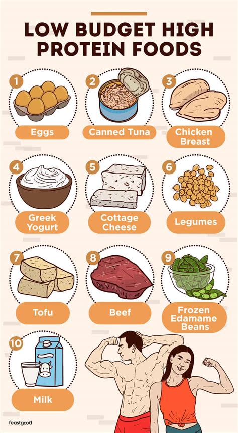 Low Budget High Protein Meal Plan Less Than 200meal