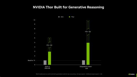 피지컬 AI를 위한 궁극의 플랫폼 NVIDIA Jetson Thor을 소개합니다 NVIDIA Technical Blog