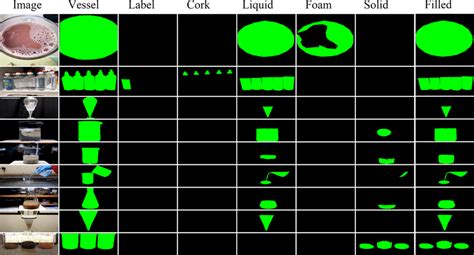 Examples Of Semantic Segmentation Maps From The Vector Labpics Data Download Scientific Diagram