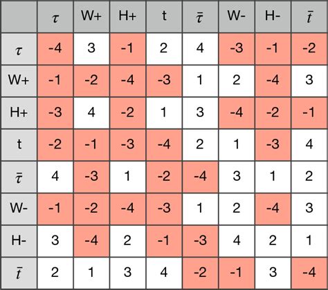 All Pauli Matrices Passed Into The Triality Matrix Download Scientific Diagram