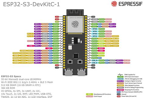 esp32开发入门教程「05」：数字 i o 知乎