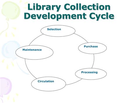 Ppt Need Of Information Audit For Effective Collection Building In Libraries With Special