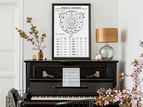 Music Theory Poster Circle Of Fifths Chart Key Signatures Black And
