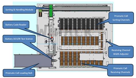 find battery voltage and internal resistance tester prismatic cell