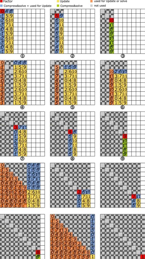 Sparse Approximate Multifrontal Factorization With Composite