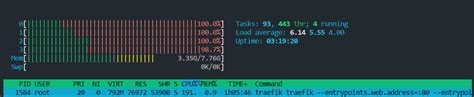 Bug Traefik Using Cpu Power To Obtain Ssl Certificate Issue