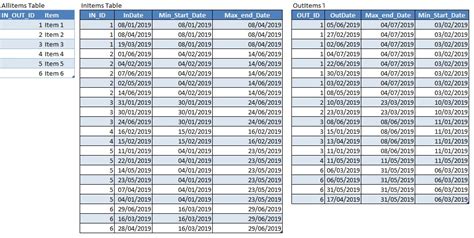 Report Power Bi Taking Min And Max Date By Comparing Two Tables
