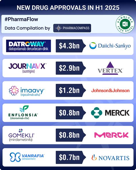 Fdas June 2024 List Of Off Patent Off Exclusivity Drugs Sees Rise In