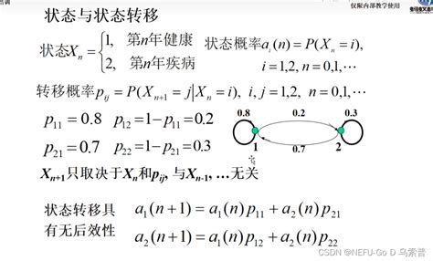 从零开始的数模（十）马尔可夫预测马尔科夫预测代码 Csdn博客