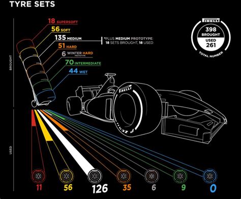 Los Equipos De Fórmula 1 Continúan Probando Los Neumáticos Pirelli En