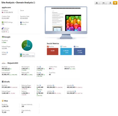 Domain Analysis Report With Domain Overview And Backlink Stats Rank Ranger
