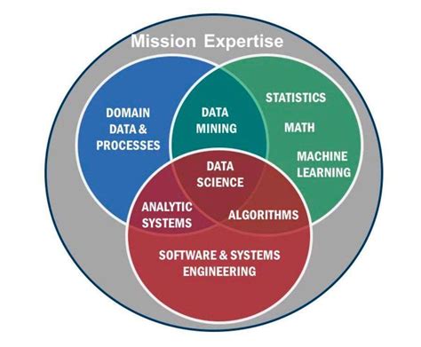 Bigdata Analytics Datascience Ai Machinelearning Iot Iiot