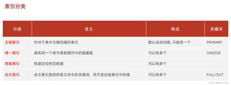 MySQL 索引 详解保姆级教程 mysql索引 CSDN博客