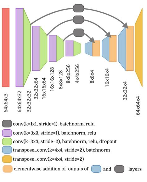 overview of semantic segmentation