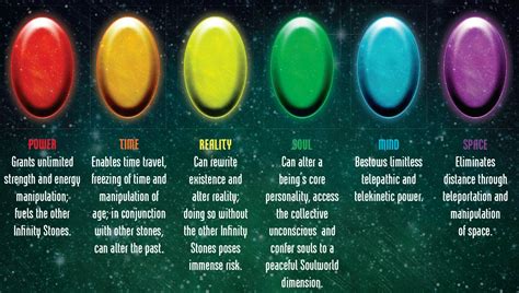 Infinity Gems Object Comic Vine