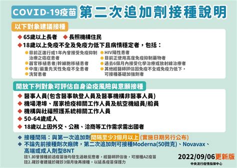 Ba5疫情升溫！該等次世代疫苗嗎？常見症狀、潛伏期、傳染力、重複感染問題一次看｜518職場熊報