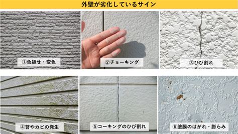 外壁塗装しないとどうなるの？メンテナンスのタイミングは？ お知らせページ おうちドクター