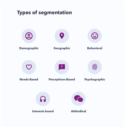 Consumer Profiling The Beginner S Guide To Customer Profiling And Data