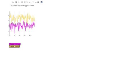 Custom Buttons In Plotlyjs Charts
