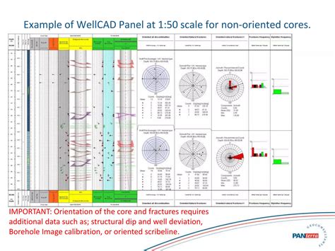 Core Goniometry Panterra Presentation Pptx