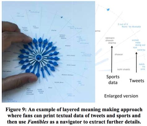 great data physicalizations and what journalists can learn from them