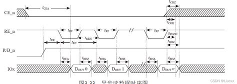 nandflash基础知识 nand flash csdn博客